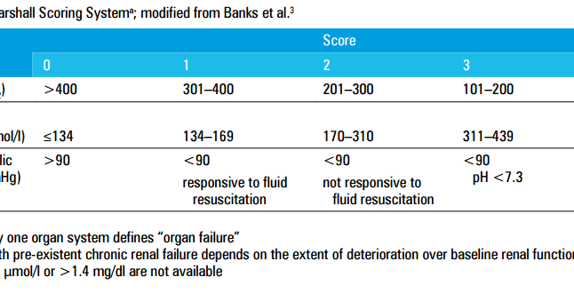 Criterios de marshall modificado para pancreatitis