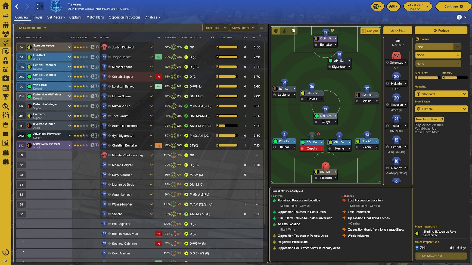 Aurum18 FM 2018 Skin | FM Blog | FM24