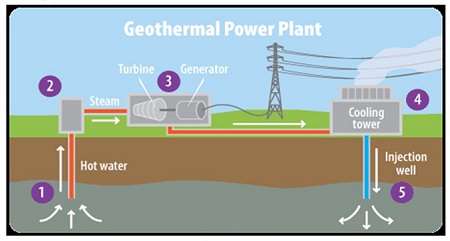 Geothermal Energy for Dummies | The Antisocial Network