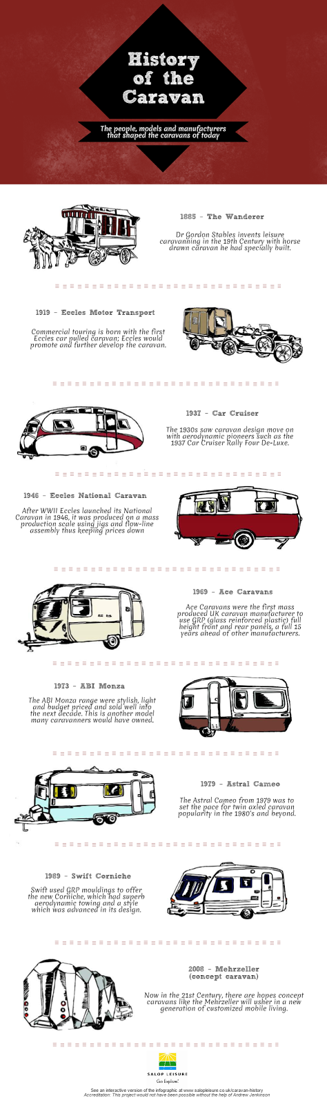 Just A Car Guy: the History of the Caravan... a cool illustrated slide ...