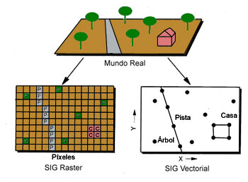 sistema de información geografica