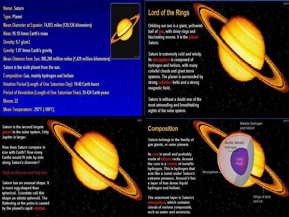 Manash (Subhaditya Edusoft): Planet Saturn : The Lord of The Rings