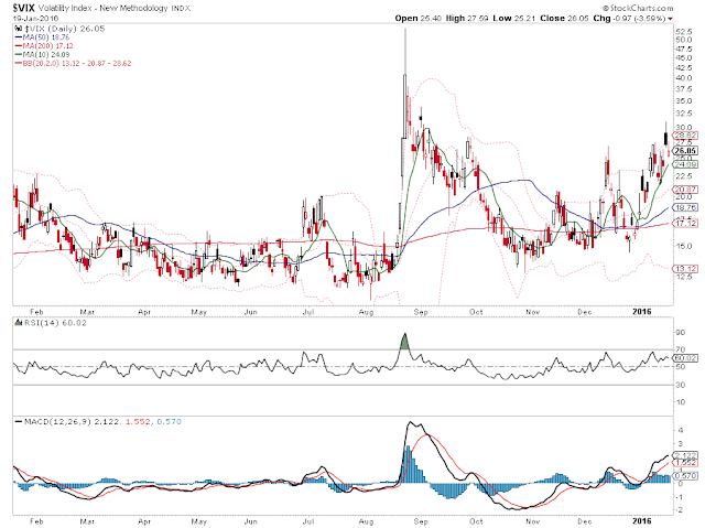 ATM Charts - At The Money