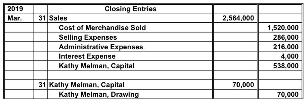 Accounting Questions and Answers: EX 6-29 Closing entries; net income
