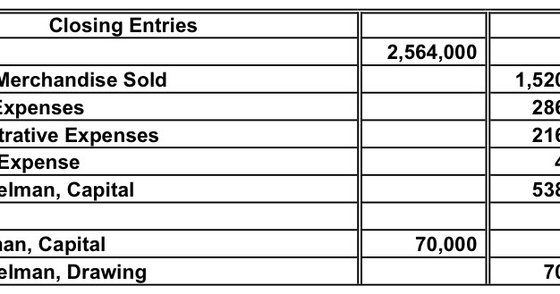 Accounting Questions and Answers: EX 6-29 Closing entries; net income