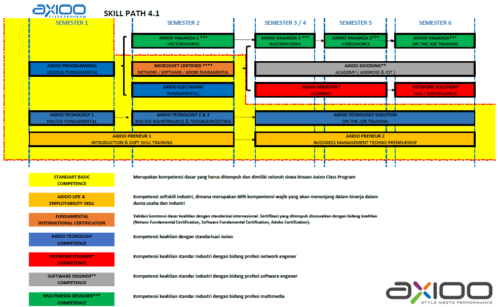 SMK Al-Irsyad Tegal Launching Axioo Class Program ~ Kelas Abad 21 With ...