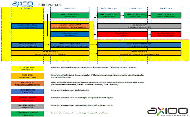SMK Al-Irsyad Tegal Launching Axioo Class Program ~ Kelas Abad 21 With ...