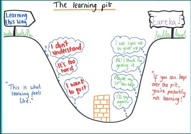 Room 5 & 6 South Hornby School: The Learning Pit