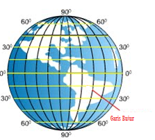 Geographic Informations System: SISTEM KOORDINAT GEOGRAFI