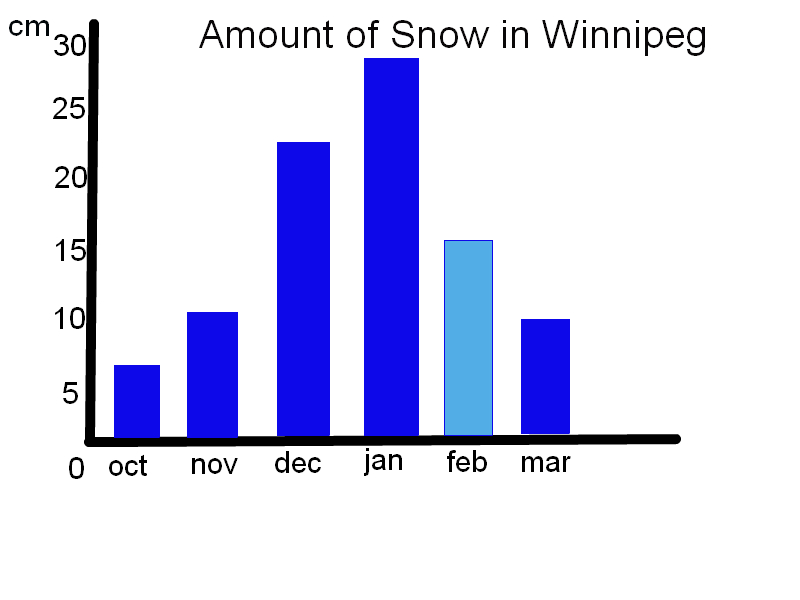 817 Math Blog (2011)