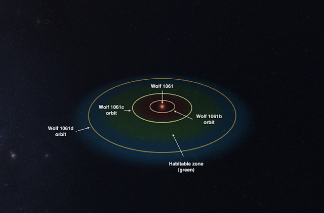 RESEARCHERS DISCOVER WOLF 1061C A POTENTIALLY HABITABLE PLANET EARTH ...