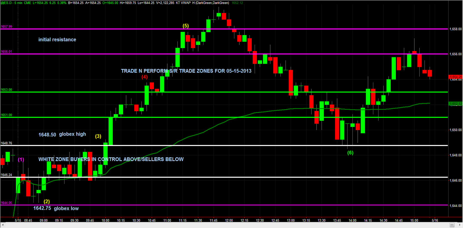 Trade N Perform Coaching: ES TRADE REVIEW FOR 05/15/2013