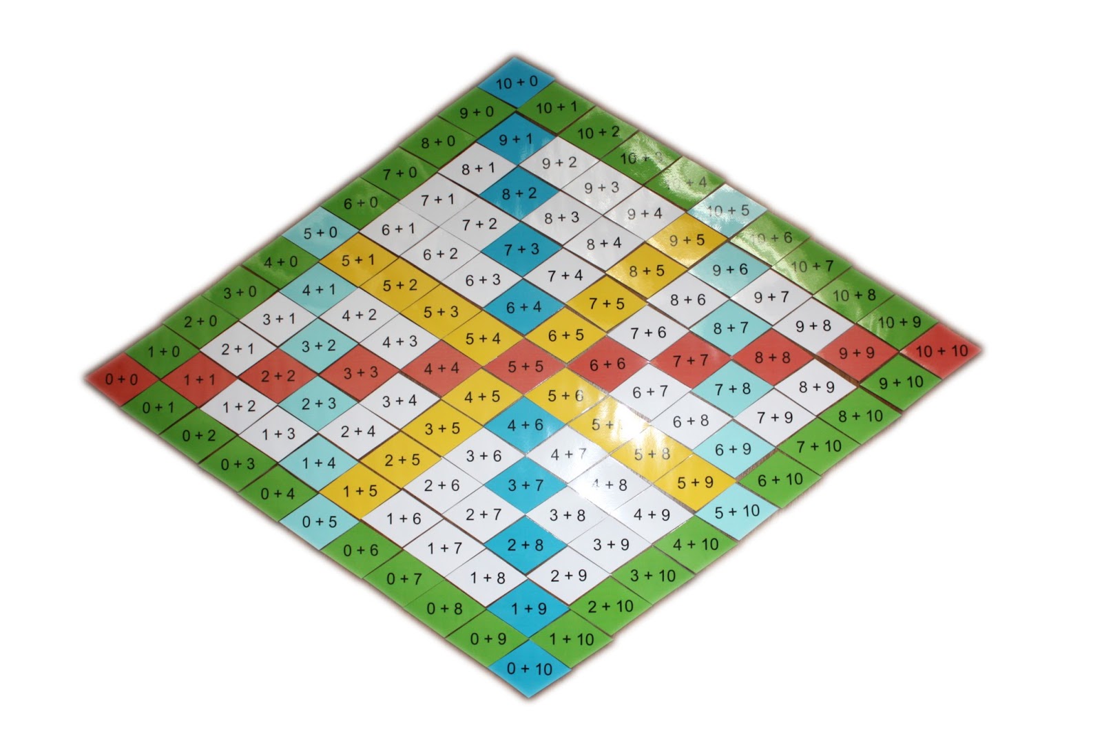 kasilou: 1+1 Tafel-Puzzle