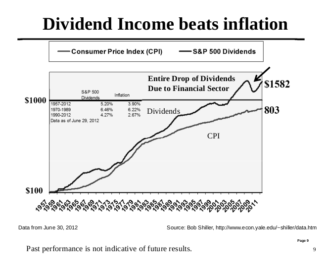 HowtoInvestOnline: The Crucial Difference between Price and Income ...