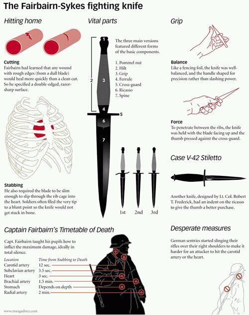 Martial Arts Koncepts: Fighting Knives