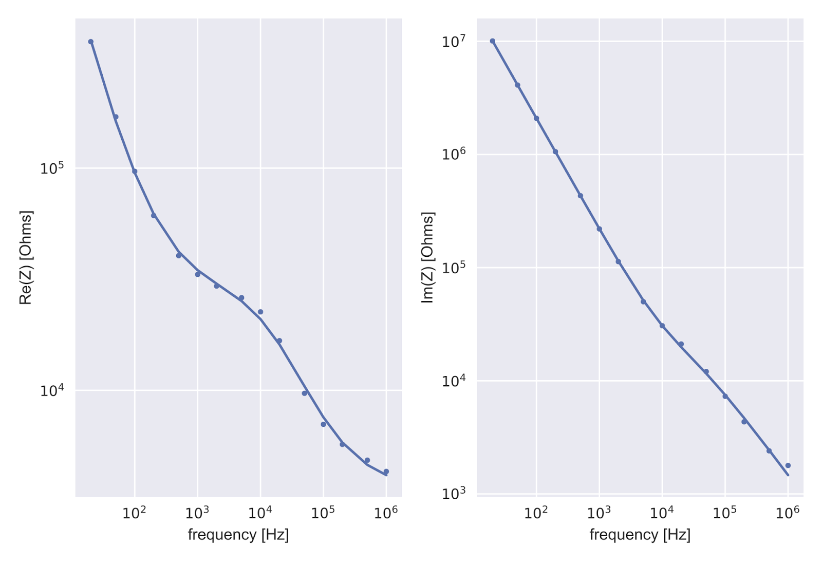 LEVMpy: a python wrapper for Fortran LEVM code