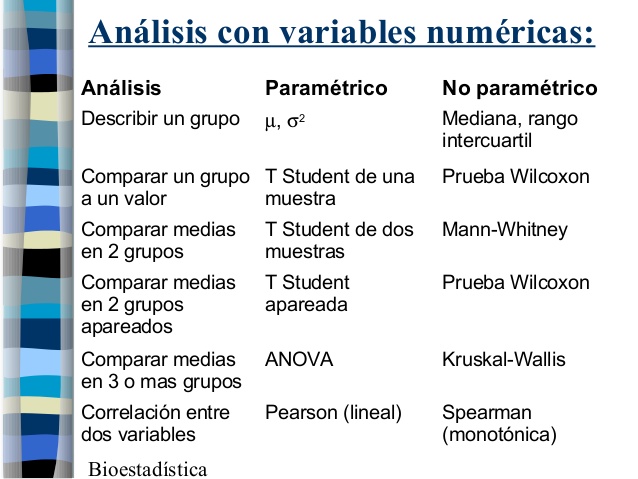 TEMA 13: Pruebas paramétricas más utilizadas en Enfermería