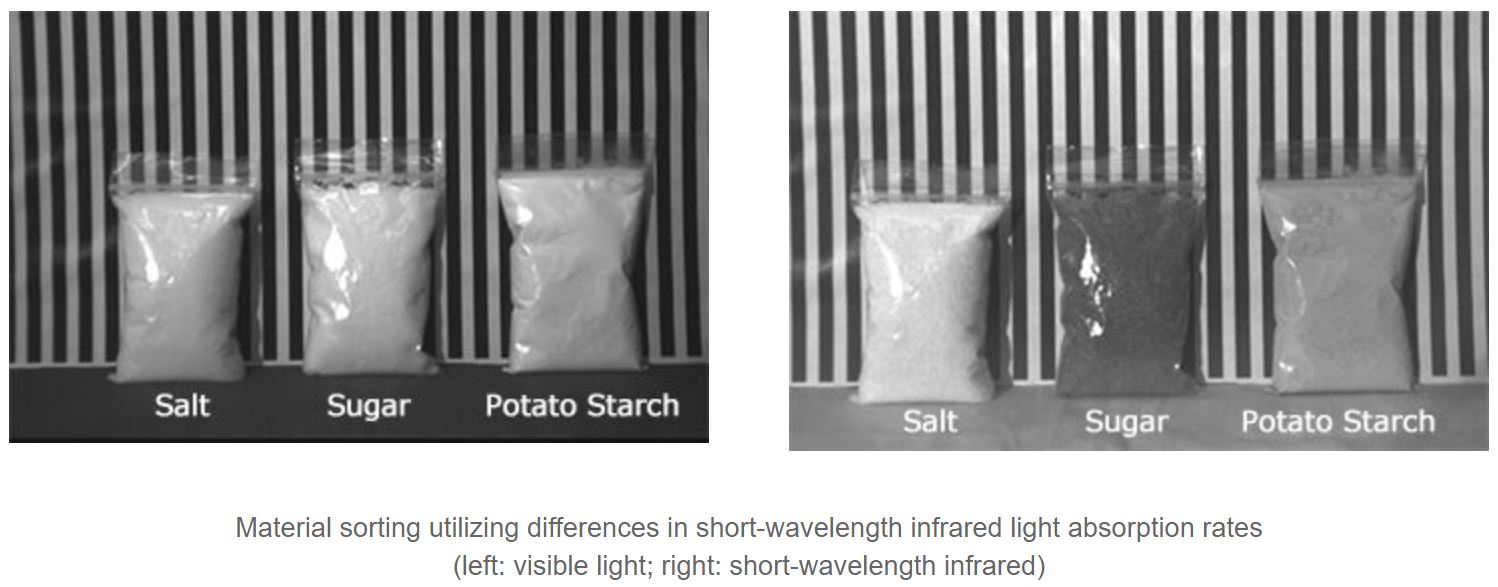 Image Sensors World: Sony Unveils SWIR Sensors for Industrial Applications