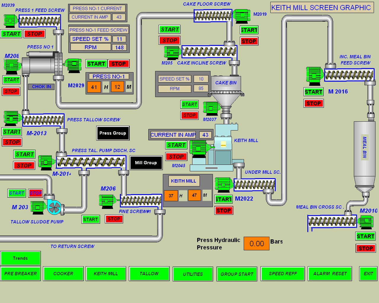 MY CONTROL SYSTEM: keith Automated Rendering Plant Scada Overview