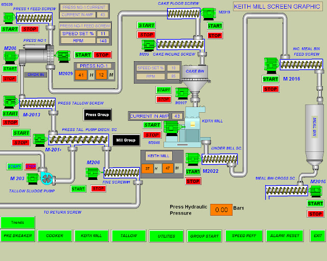 MY CONTROL SYSTEM: keith Automated Rendering Plant Scada Overview