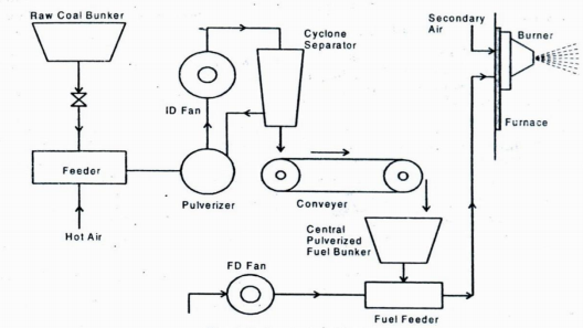 POWER PLANT ENGINEERING (UNIT-1)