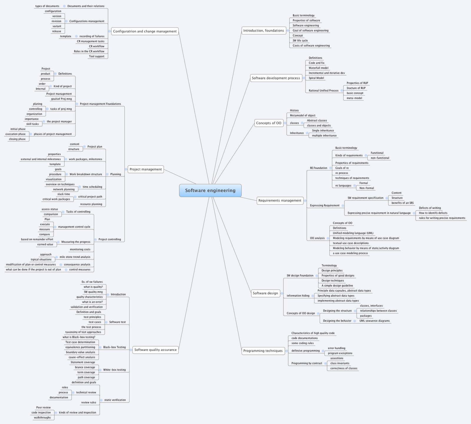 My Idea Blog :::: Software Engineering