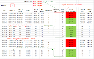 Thomas Low: ESXi 5.0 Load Balancing Test: Route based on IP hash