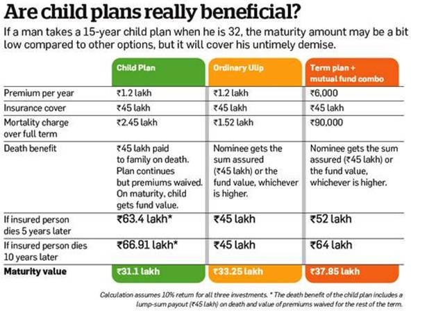CHILD EDUCATION INSURANCE
