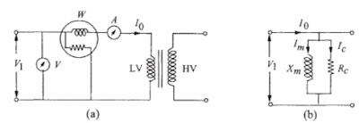Open Circuit and Short Circuit Tests of Transformer