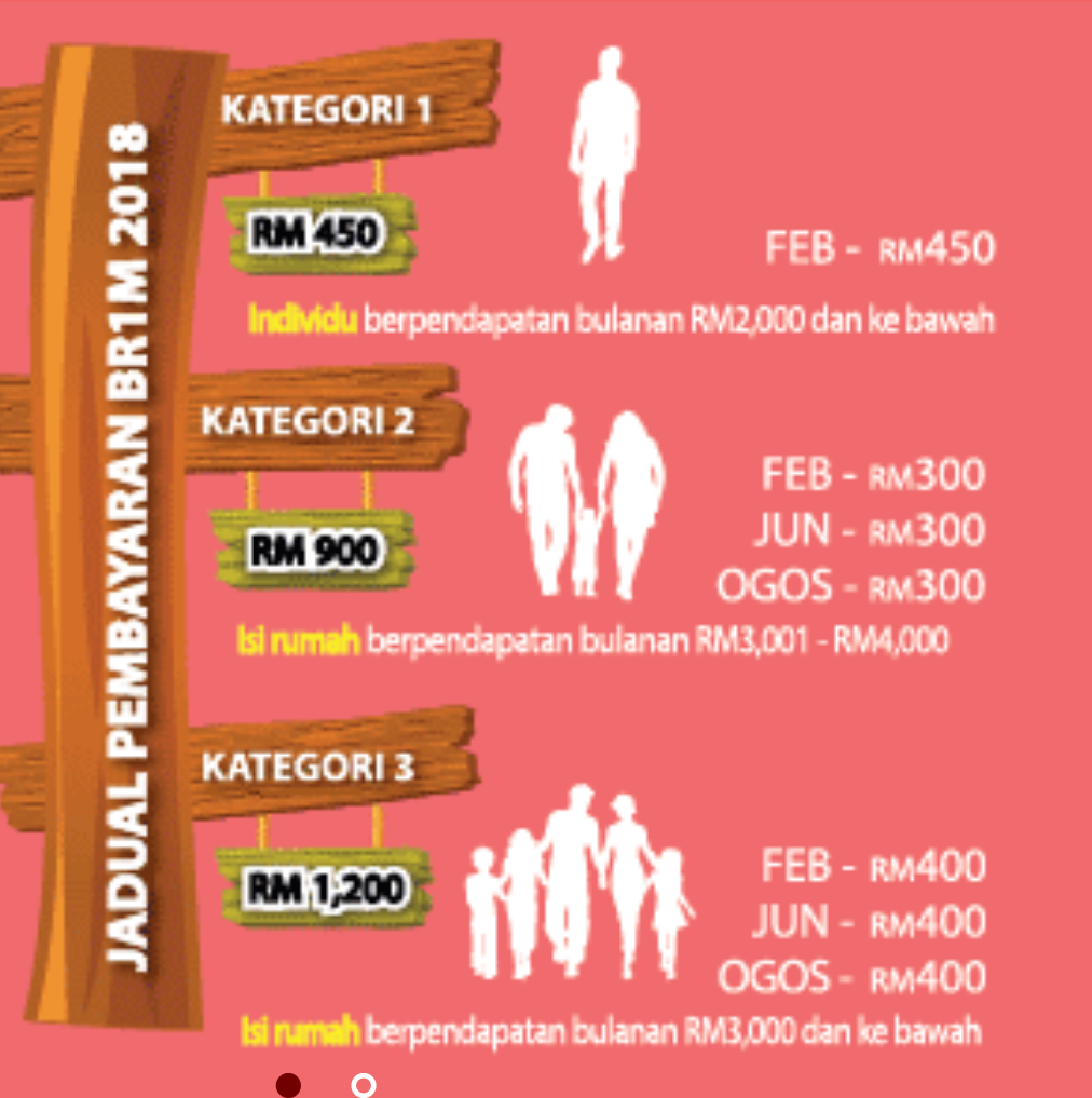 RIS-IT | SIMPLE I.T. 4 ALL: BR1M | Bantuan Rakyat 1Malaysia