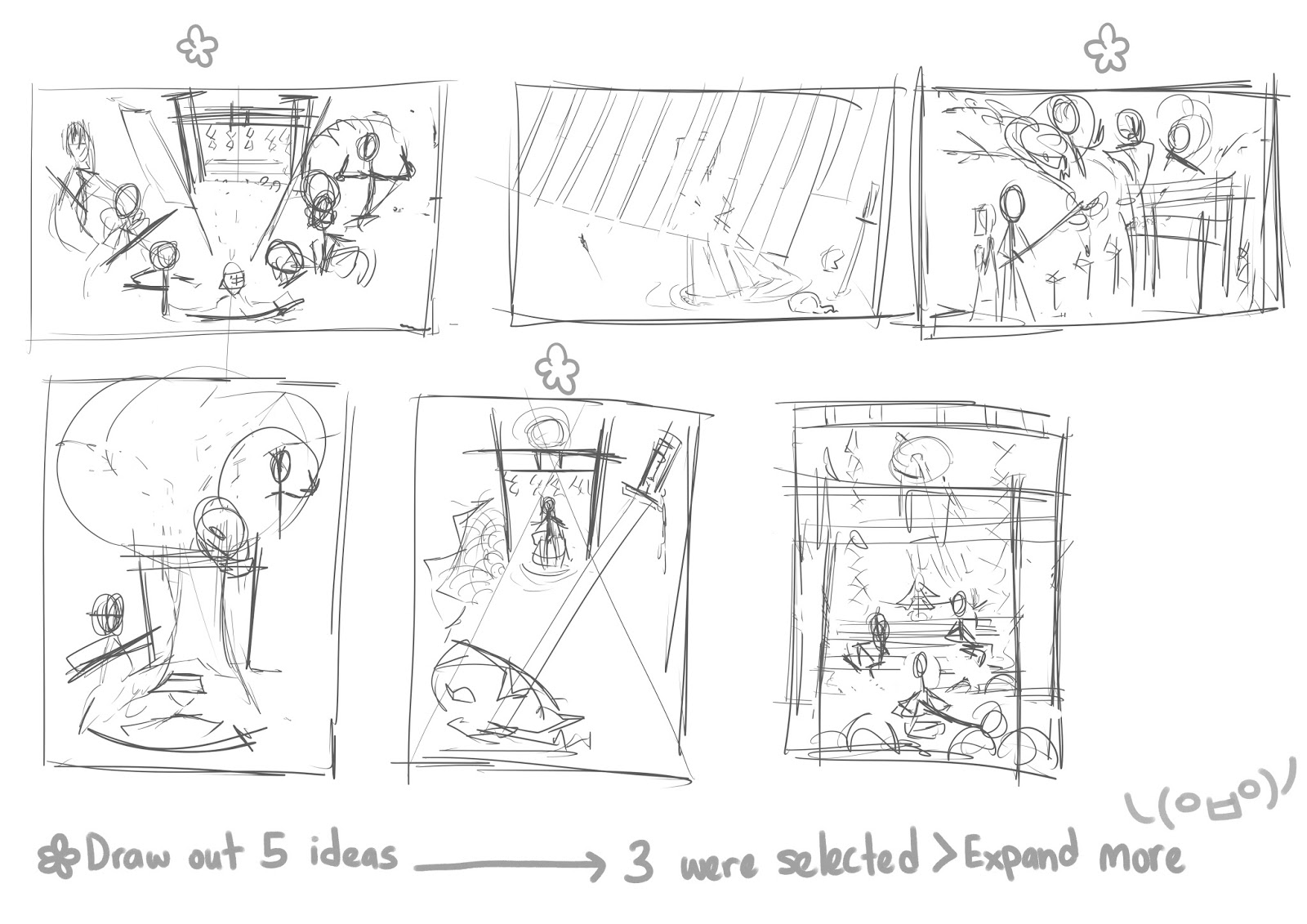 Neophyte Artelier: Basic Drawing