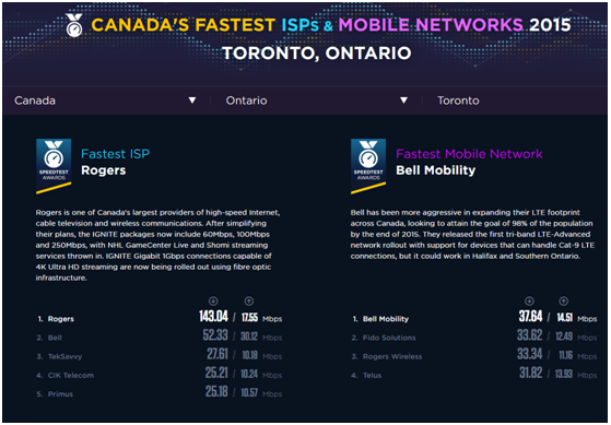 CIK Telecom Blog: Netflix launches a new website to test your internet ...