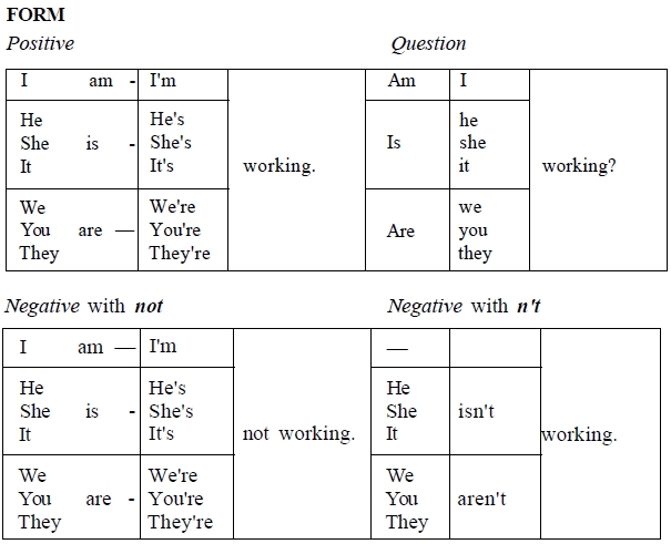 PRESENT PROGRESSIVE AS FUTURE