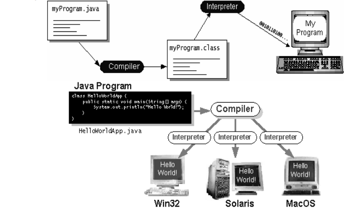 TUGAS 1 PEMROGRAMAN BERORIENTASI OBJEK ~ Ankmon