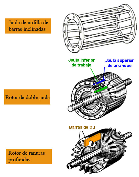 Motor asincrónico se frena - falla rotor (?) | Foros de Electrónica