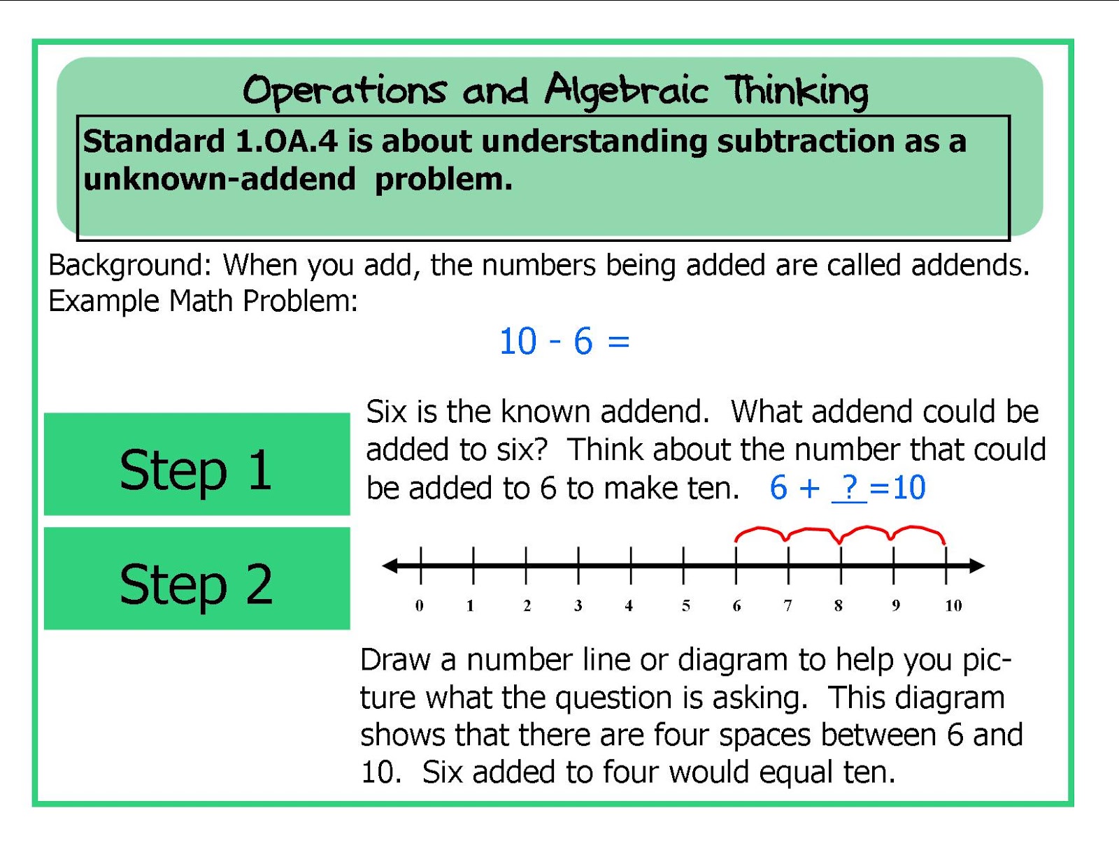 Simply Centers: Illustrated Step-by-Step Math Flowcharts for ...