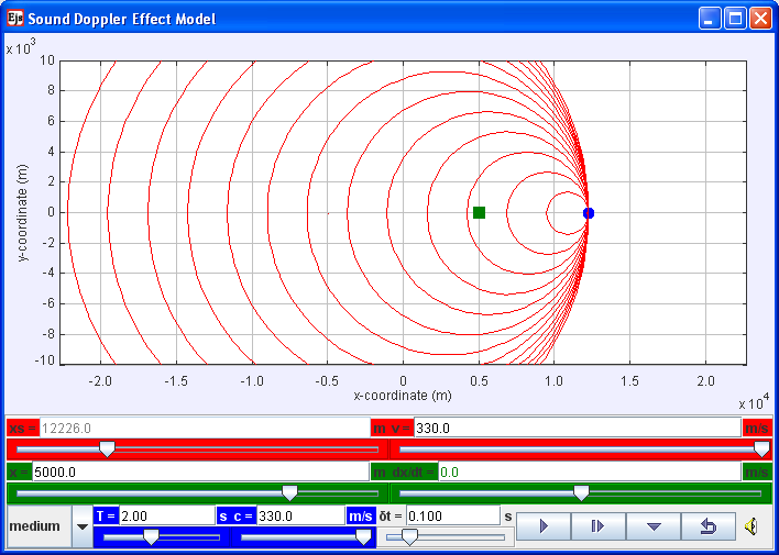 Open Source Physics Singapore Ejs Open Source 1 Dimension Doppler Effect Sound Wave Java Applet