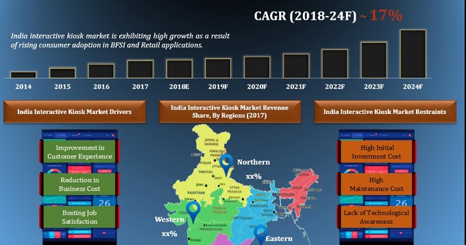 India Market Research Reports
