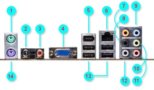 Soporte & Mantenimiento de Equipo de Cómputo: Los puertos de Entrada y ...