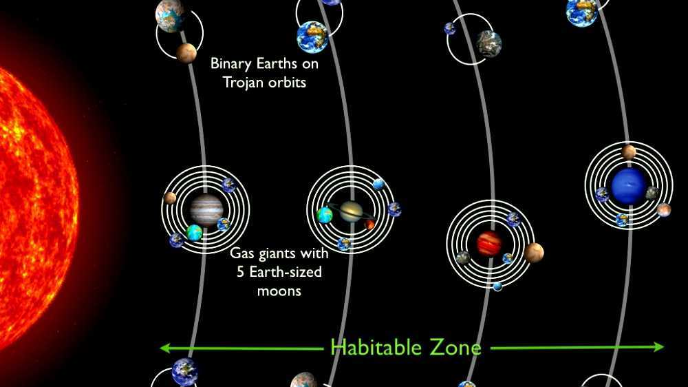 Fictional planets of the Solar System