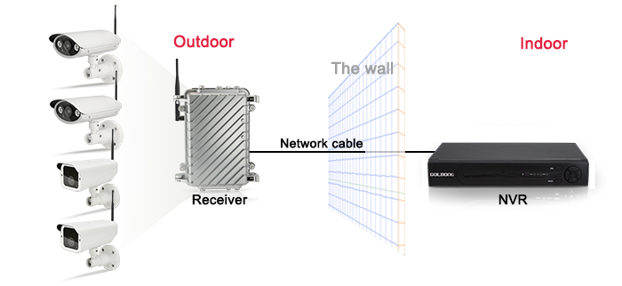 How To Extend The Wifi Signal Range Of Your Wireless Security Camera? A Blog About Ip Video
