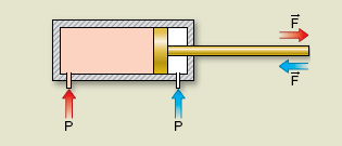 Eletricidade: Atuadores