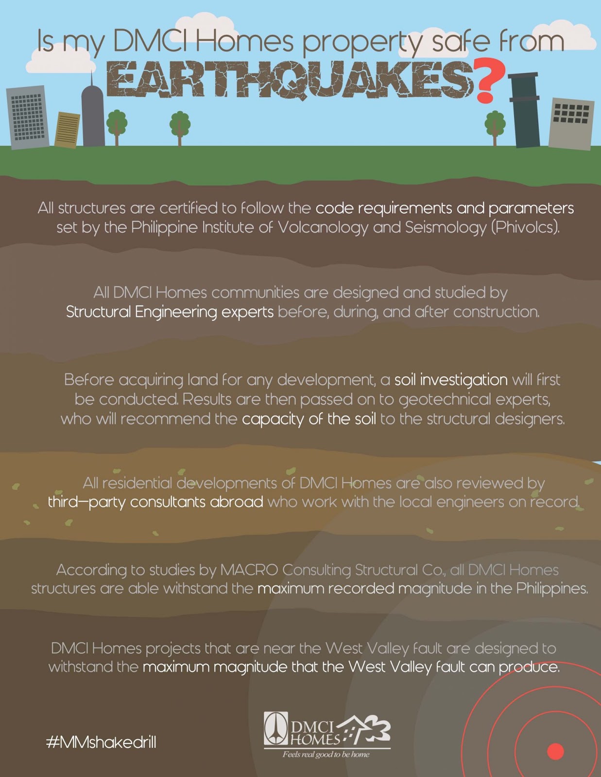 phivolcs earthquake intensity scale - philippin news collections