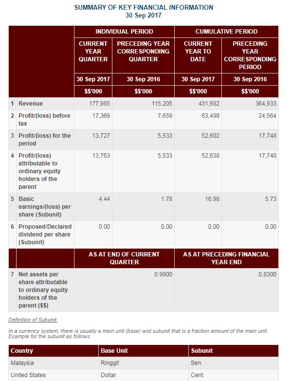 Leon Fuat oh Leon Fuat - KLSE malaysia