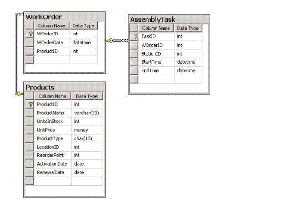 Tech Addict Sql Server Computed Columns 5333