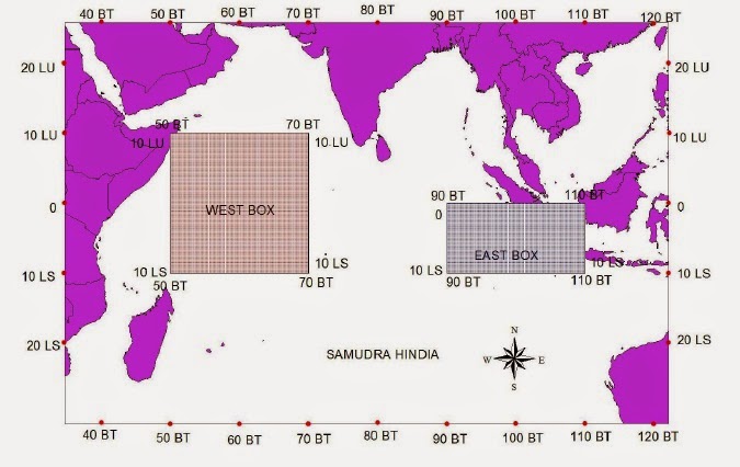Just A Part Of Meteorology: Dipole Mode