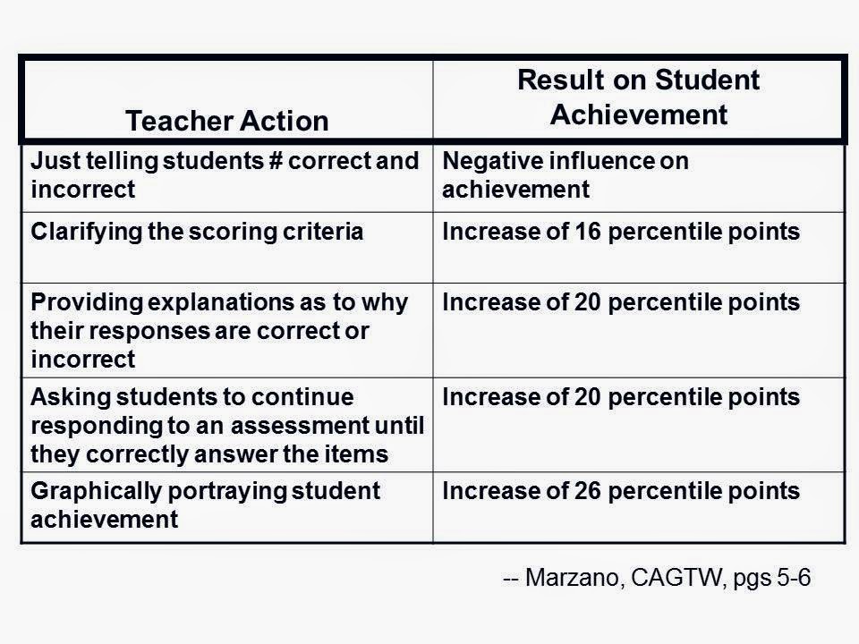 The Compelled Educator: Rethinking Grading & Classroom Assessment ...