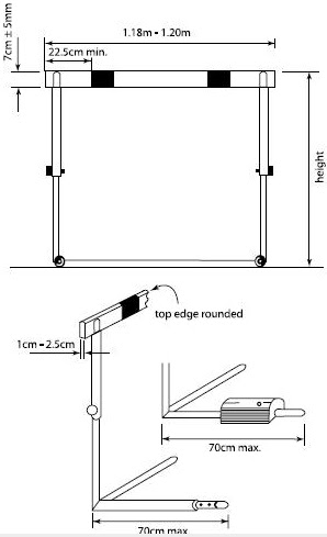 Ukuran Palang Untuk Lari Gawang - ATURAN PERMAINAN