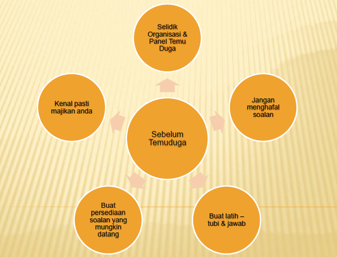 CIkgu As: Persediaan untuk menghadiri temuduga Part 1