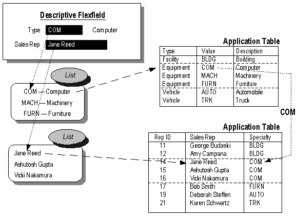 Compartiendo Tips de Oracle: Variables Bind $FLEX$ y $PROFILES$
